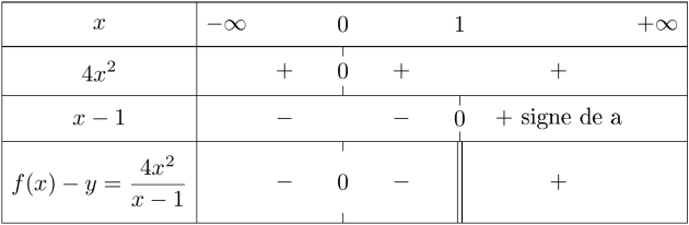 Exercice : Dérivation - Ex14 [Exercices - Fonction dérivée]