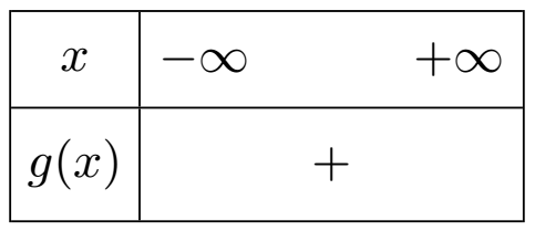 Exercice : Second degré - Ex 40 [Exercices - Signe du trinôme]