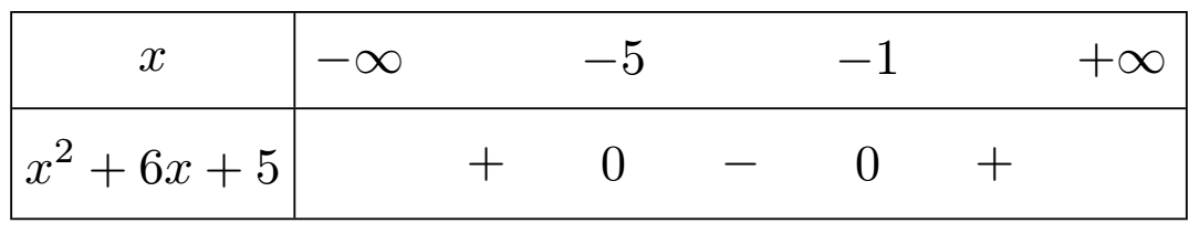 Exercice : Second degré - Ex 46 [Exercices - Signe du trinôme]