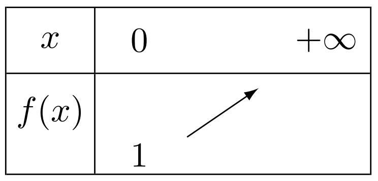 Exercice : Suites numériques - Ex25 [Exercices - Sens de variation d ...