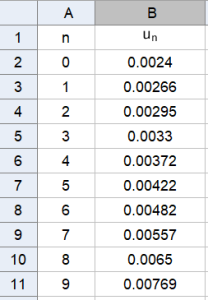 Exercice : Suites numériques - Ex28 [Exercices - Sens de variation d ...